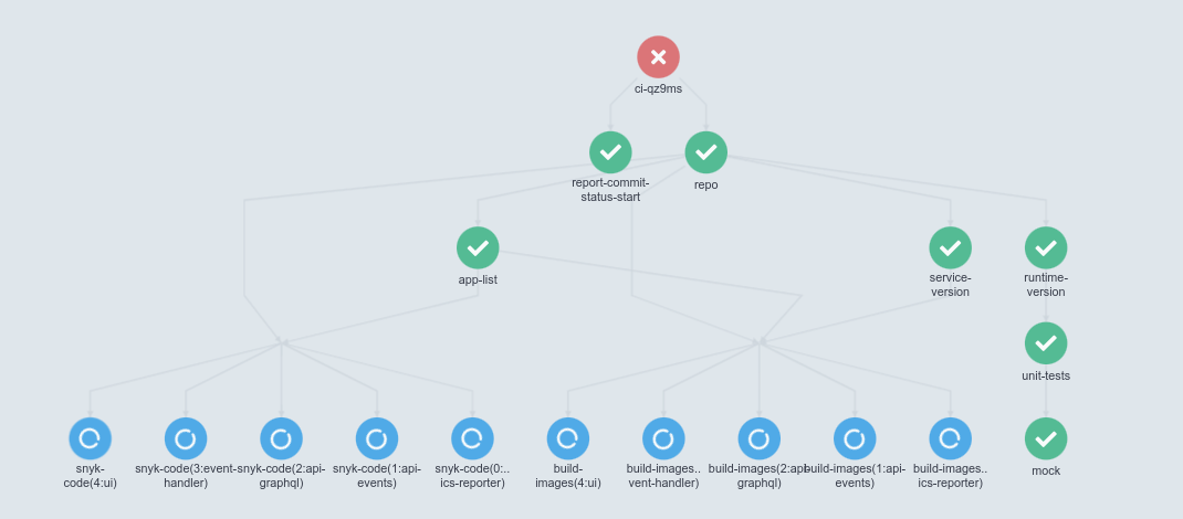 Workflow controller panics with "node NODENAME already initialized" · Issue #6790 · argoproj ...