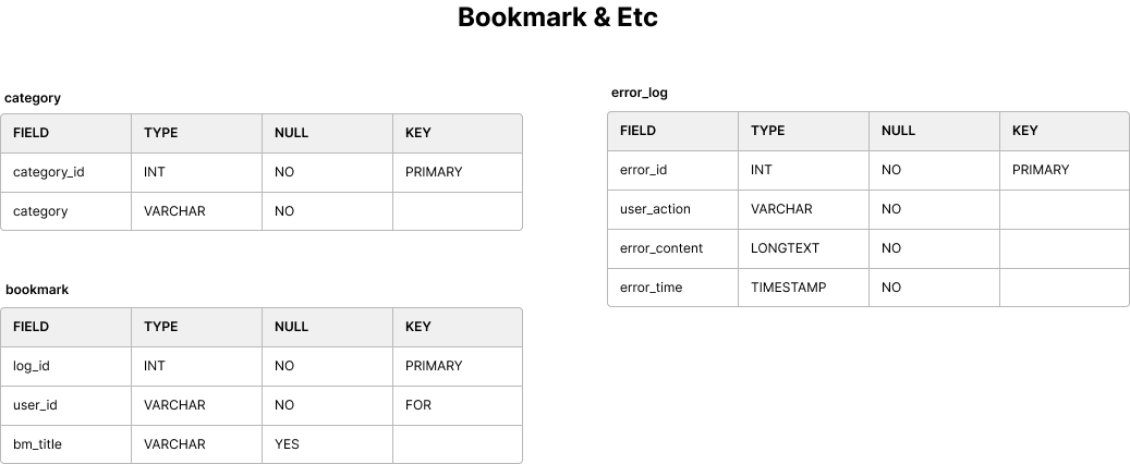 GitHub - hanseongbugi/MURERbot