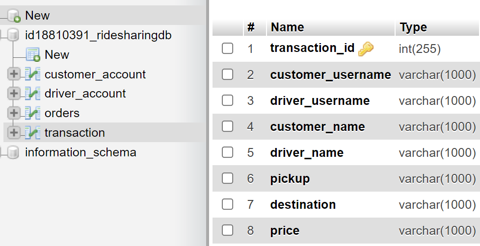 GitHub - SatriaM25/RIDE_SHARING_ORDERING_SYSTEM: WEB APPLICATION MADE ...
