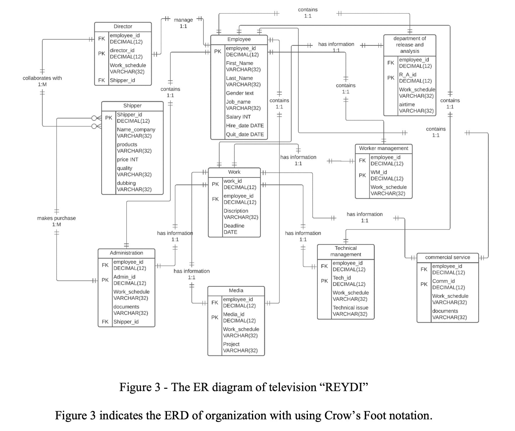 GitHub - Merey1508/Employee-Database-Management-System-with-PostgreSQL