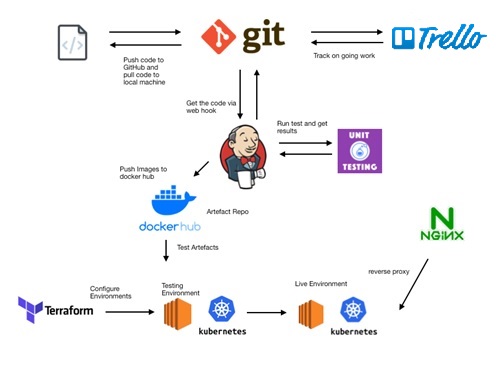 GitHub - AbbyXSu/Spring_PetClinic_DevOps: This project architects ...