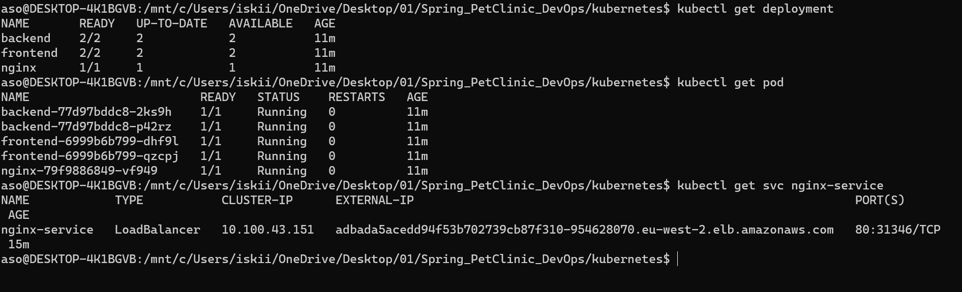 GitHub - AbbyXSu/Spring_PetClinic_DevOps: This project architects, designs and implements a ...
