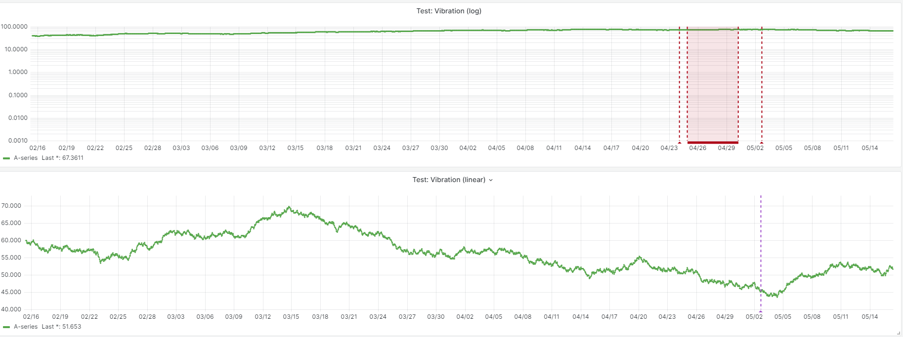 Annotations: color issues with different annotation queries · Issue #68551 · grafana/grafana ...