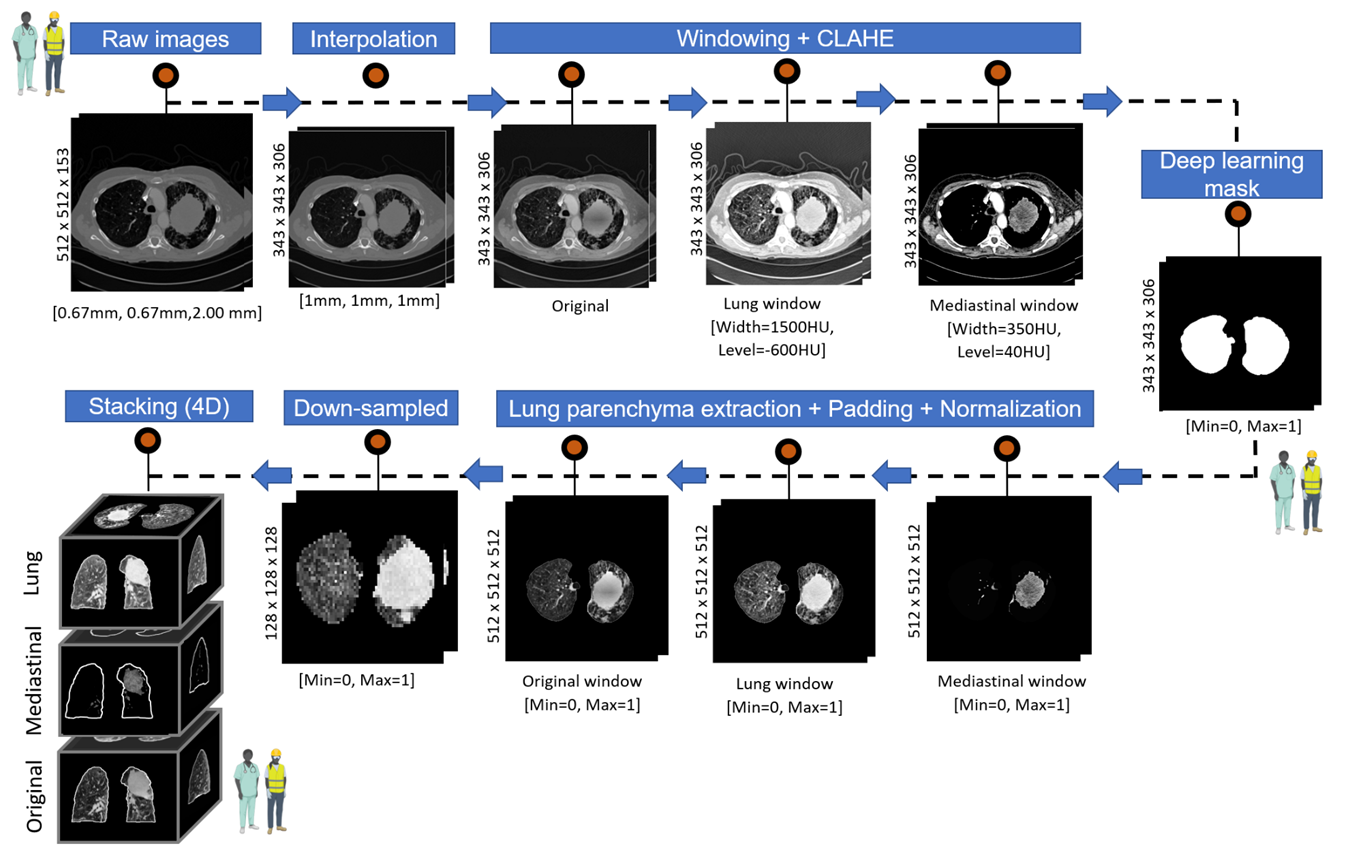 GitHub - WuLabMDA/Deep_CT-prognostic-biomarker