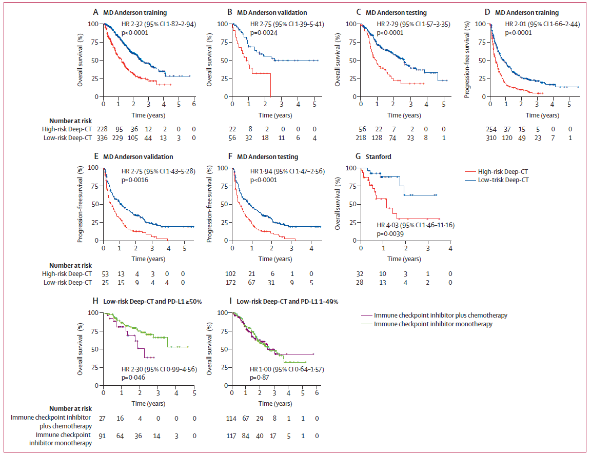 GitHub - WuLabMDA/Deep_CT-prognostic-biomarker