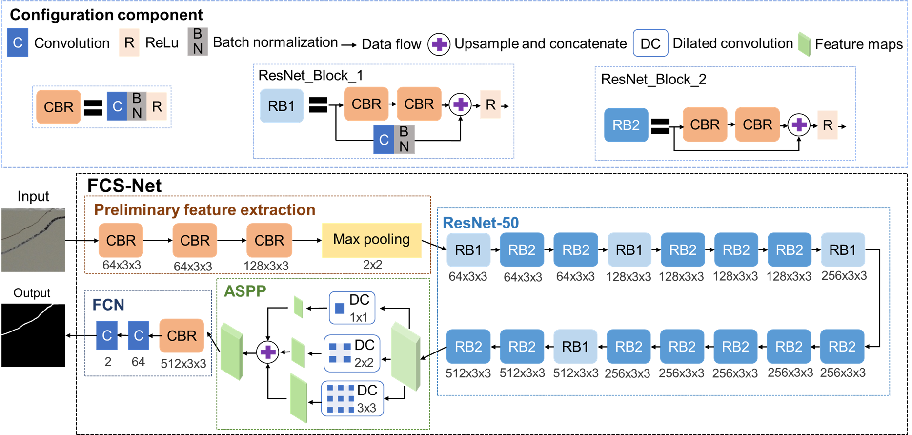 GitHub - Monash-Civil-CV-Team/FCS-Net