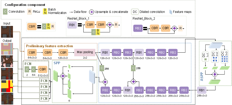 GitHub - Monash-Civil-CV-Team/IC-SHM2-2021