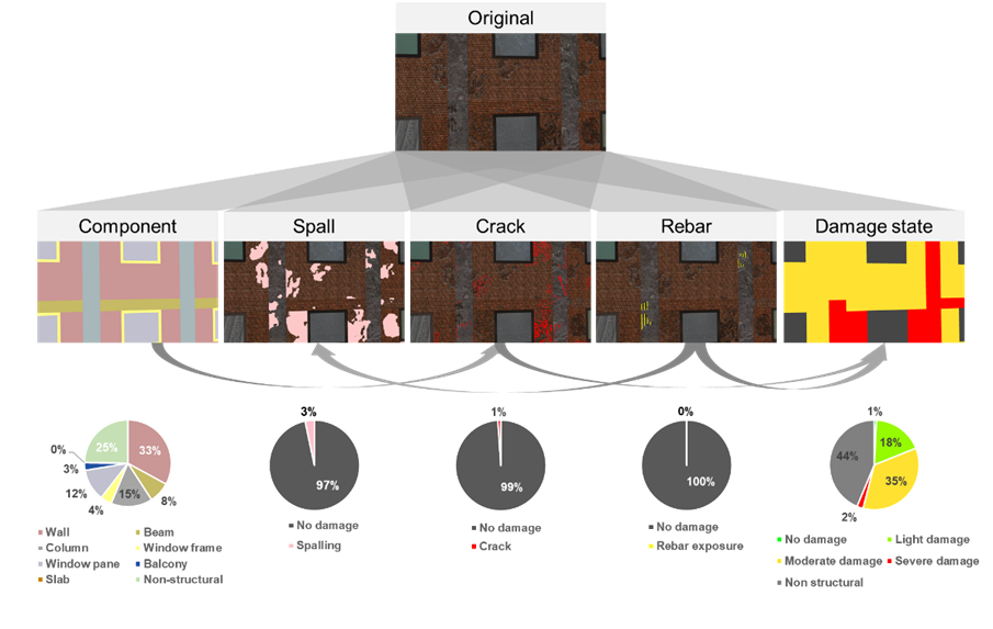GitHub - Monash-Civil-CV-Team/IC-SHM2-2021