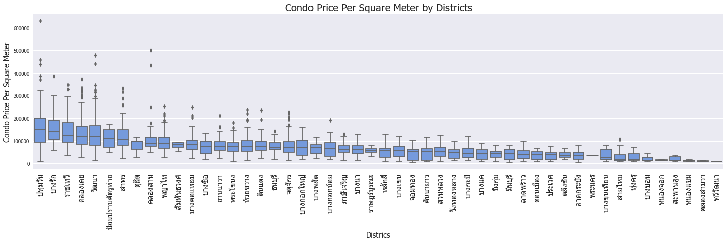 GitHub - terjirapat/RealEstateDataAnalytics