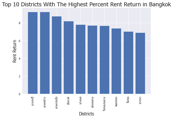 GitHub - terjirapat/RealEstateDataAnalytics