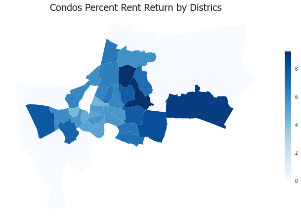 GitHub - terjirapat/RealEstateDataAnalytics