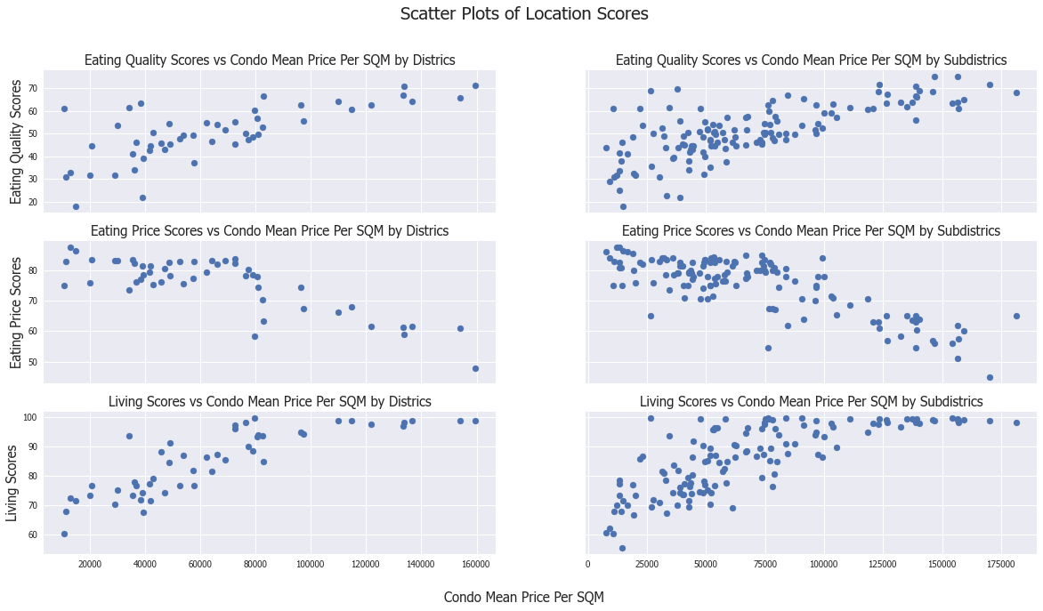 GitHub - terjirapat/RealEstateDataAnalytics
