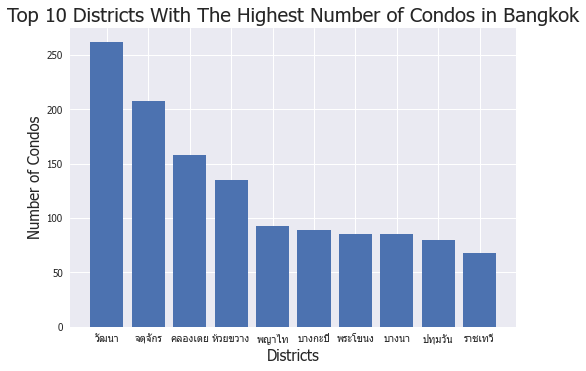 GitHub - terjirapat/RealEstateDataAnalytics
