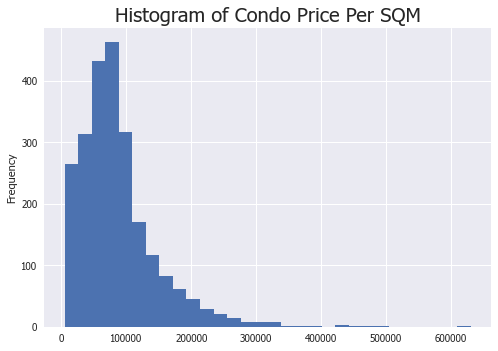 GitHub - terjirapat/RealEstateDataAnalytics