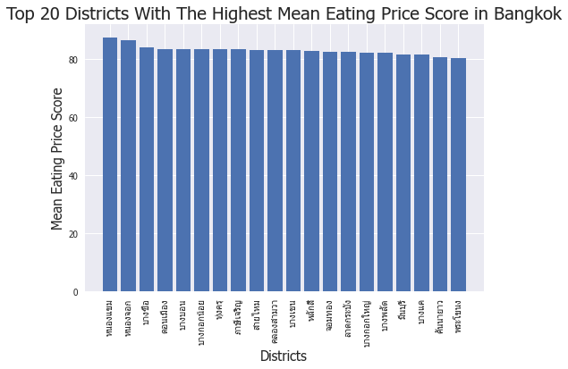 GitHub - terjirapat/RealEstateDataAnalytics