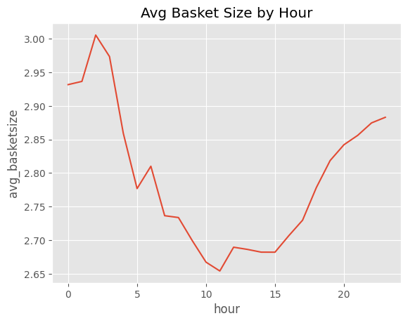 Github Terjirapat Foodretaildataanalysis