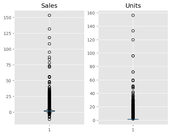 GitHub - terjirapat/FoodRetailDataAnalysis