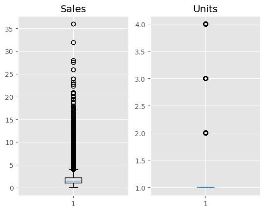 GitHub - terjirapat/FoodRetailDataAnalysis
