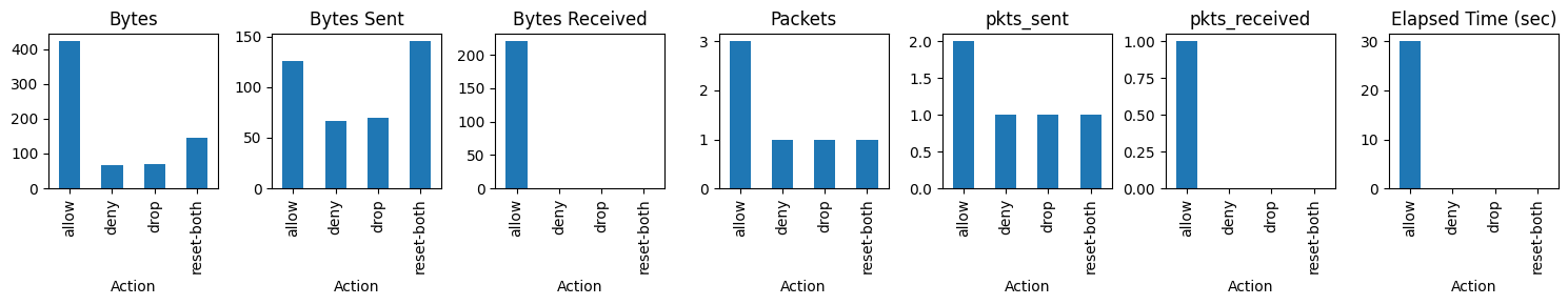 GitHub - terjirapat/ML_ClassificationOfFirewall: DADS6003 Project