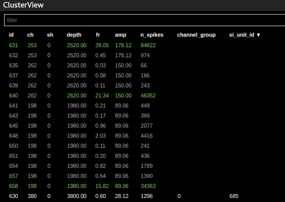 `cluster_si_unit_ids.tsv` from `export_to_phy` output is not updated properly in phy · Issue ...