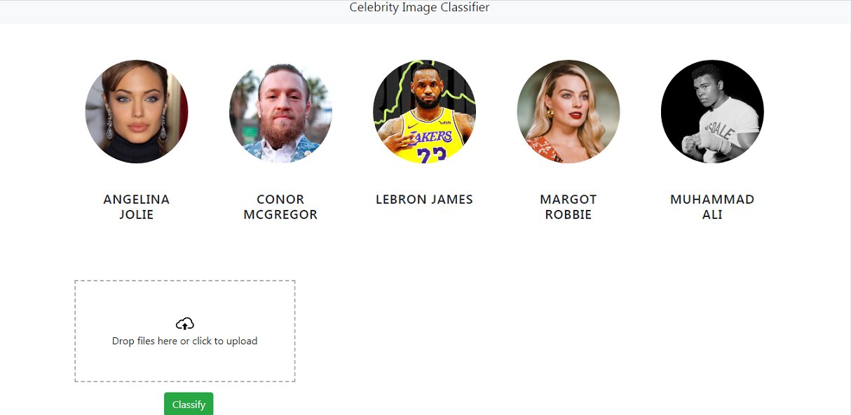 GitHub - Filipos27/Celebrity_classification: For this project we used LogisticRegression model ...