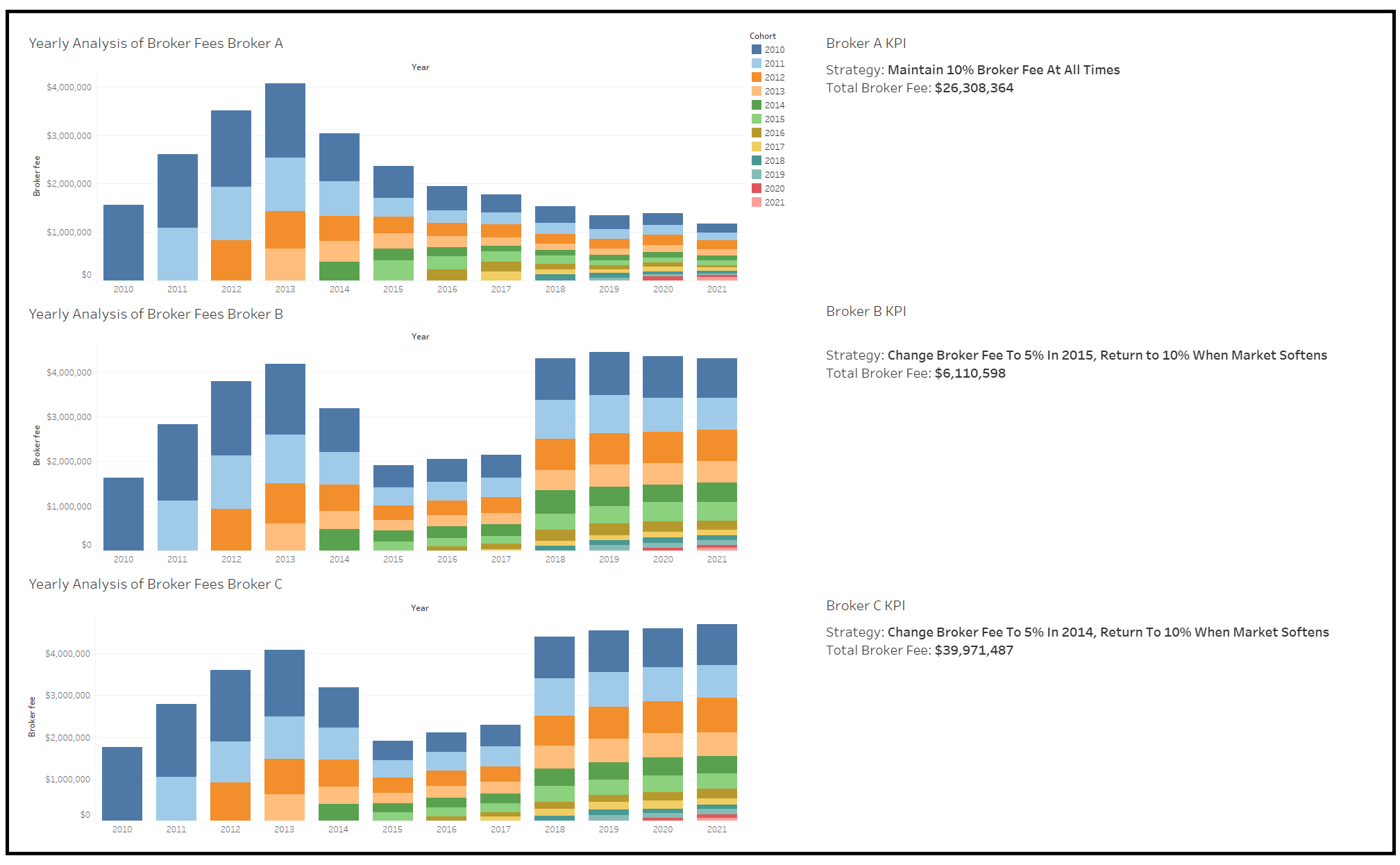 GitHub - jbekkedam/tableau-insurance