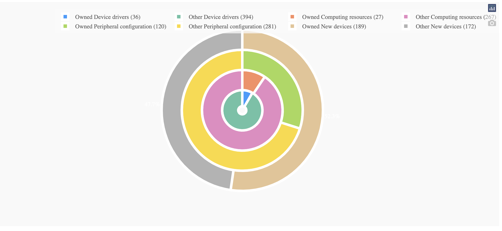 Pie Chart Misalignment Issue When Resizing The Browser Window · Issue 5802 · Plotlyplotlyjs