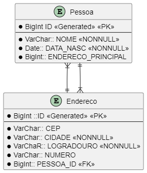 GitHub - Prettyletto/crud-pessoas-api