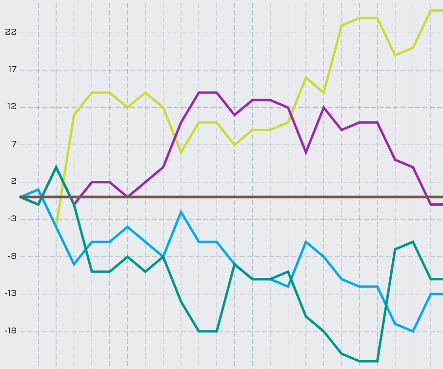 Line chart start from zero value · Issue #739 · imaNNeo/fl_chart · GitHub