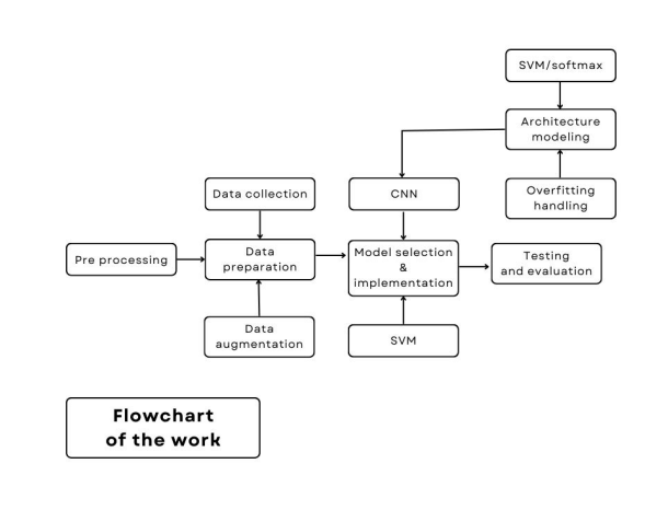 GitHub - ChiaraGiaca/CNN-and-SVM-for-Reciclability