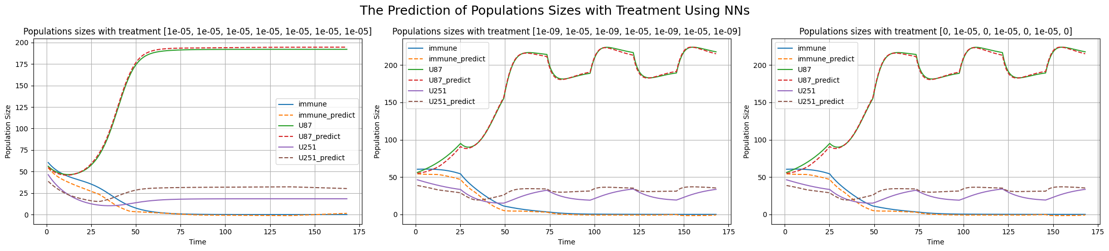 GitHub - Raneem-Madani/Game_Theory_in_Brain_Cancer: Game Theoretic ...