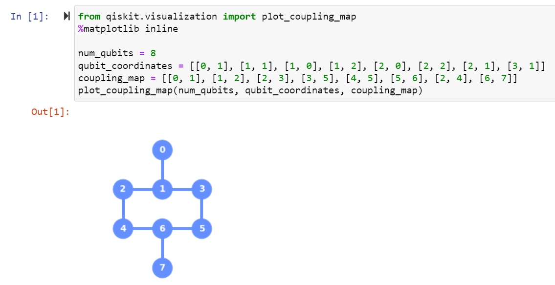 Plotcouplingmap Appears To Incorrectly Plot In Docs Example · Issue 8670 · Qiskitqiskit · Github