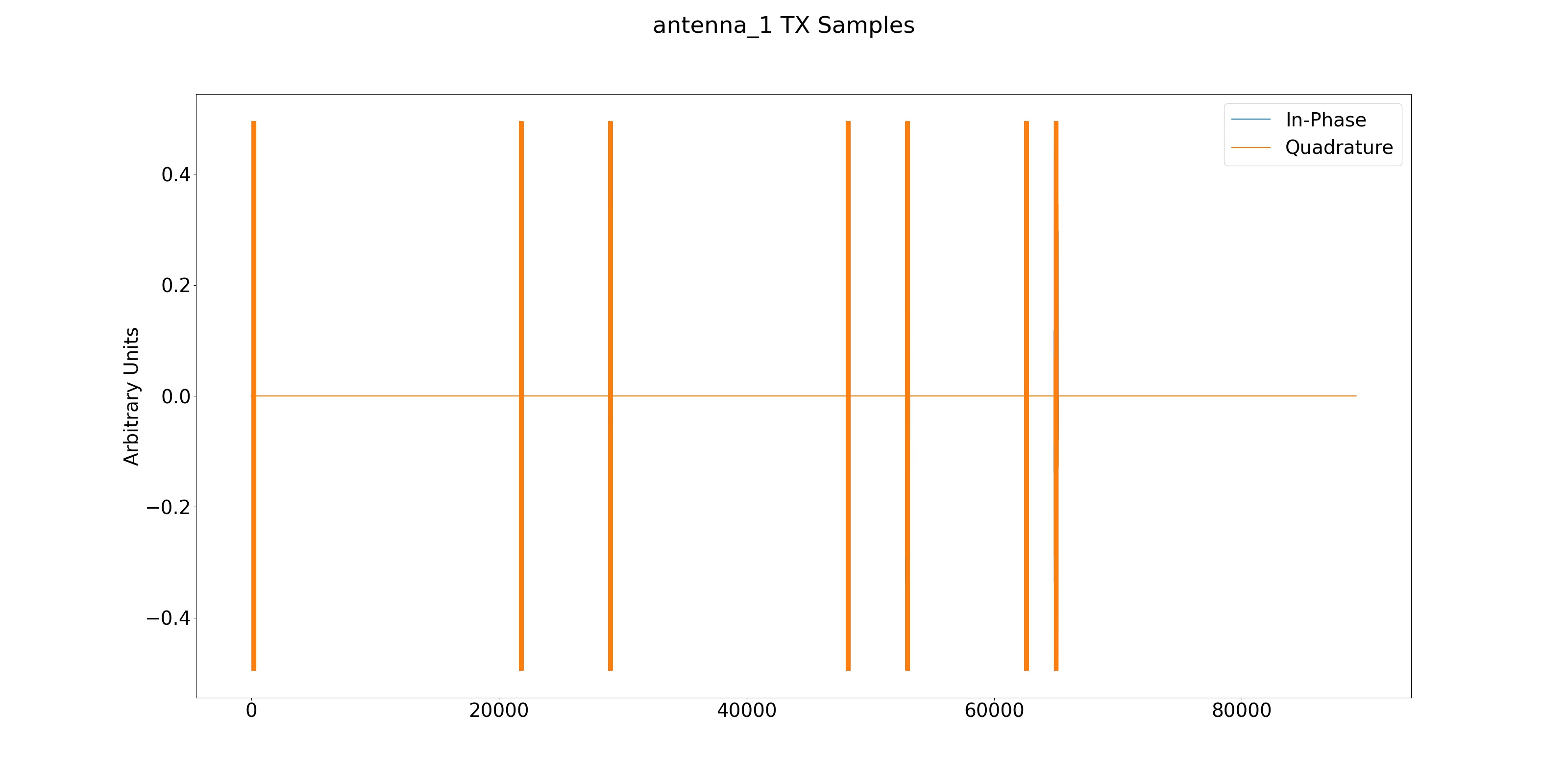 PULSE interfacing using different antennas · Issue #307 · SuperDARNCanada/borealis · GitHub