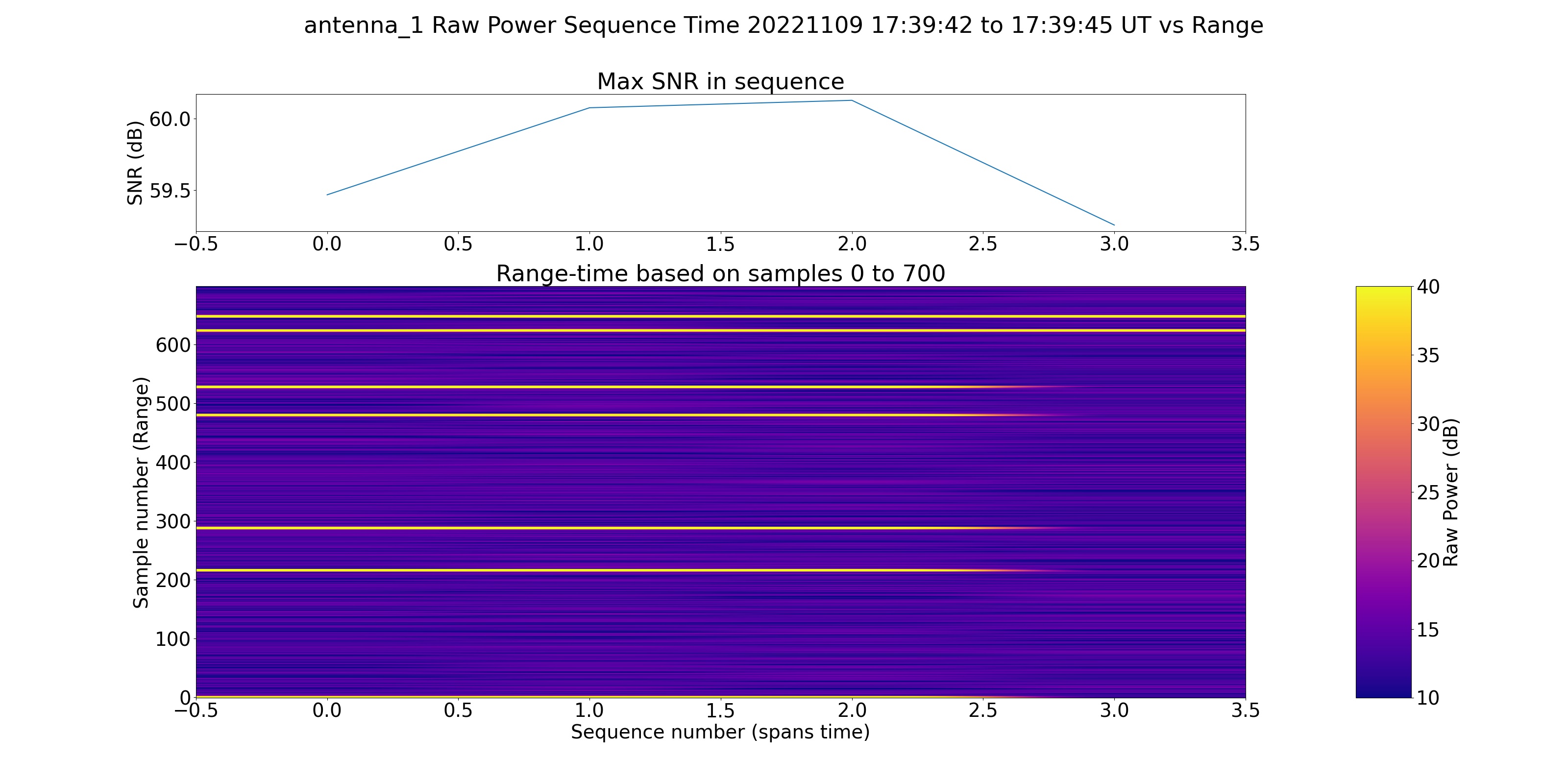 Pulse blanking for 15km experiments · Issue #371 · SuperDARNCanada/borealis · GitHub