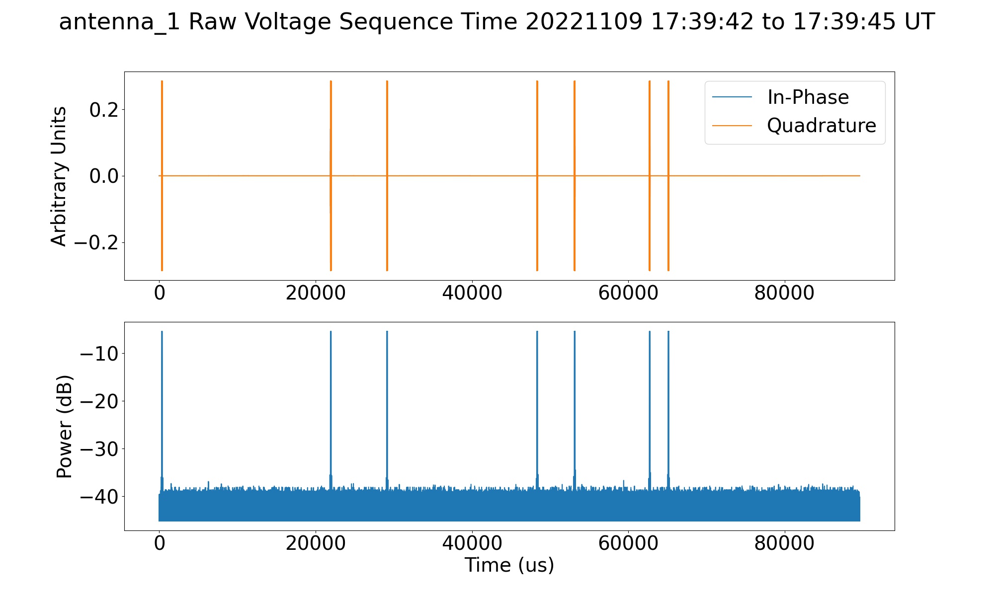 Pulse blanking for 15km experiments · Issue #371 · SuperDARNCanada/borealis · GitHub