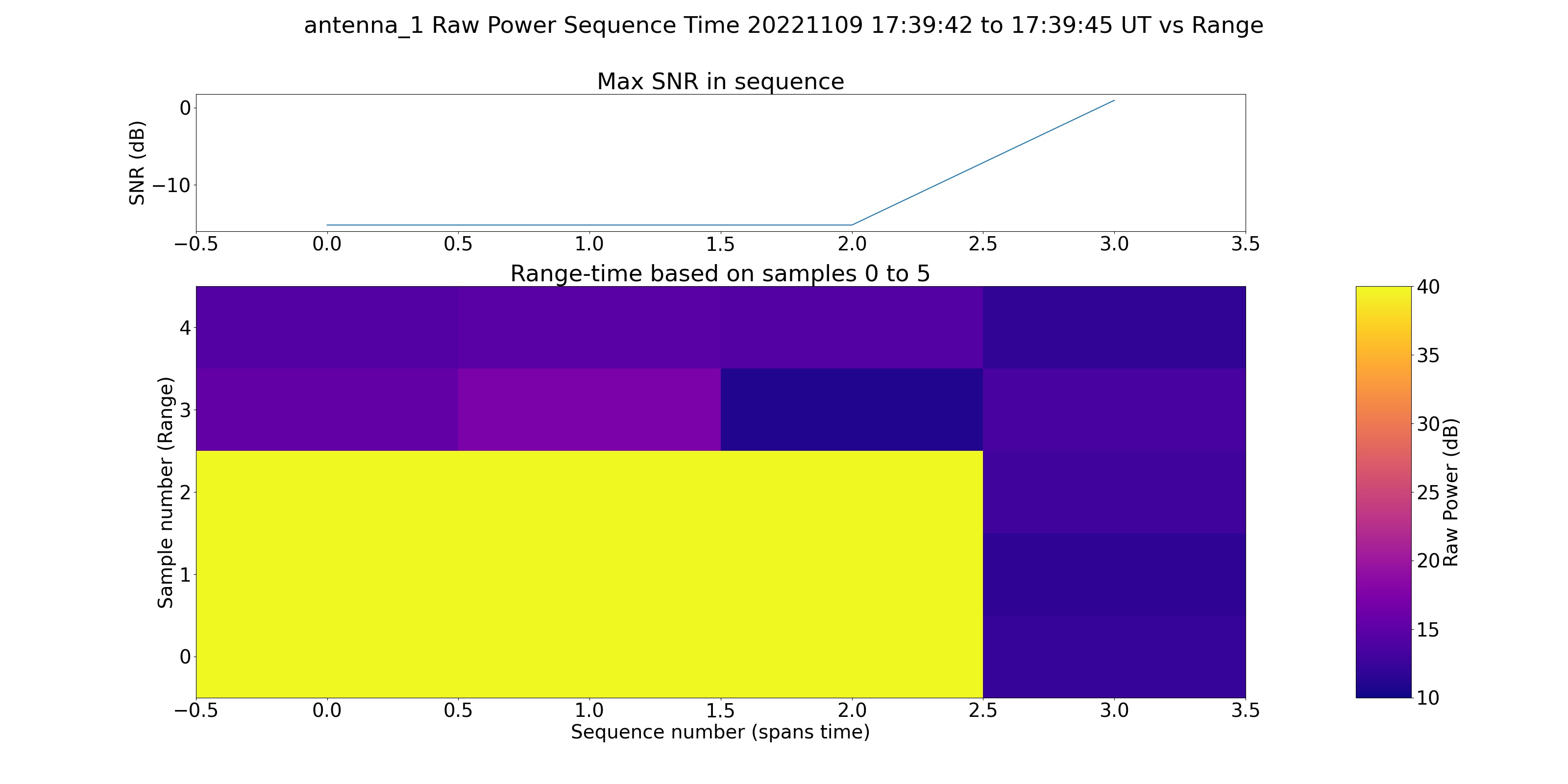 Pulse blanking for 15km experiments · Issue #371 · SuperDARNCanada/borealis · GitHub