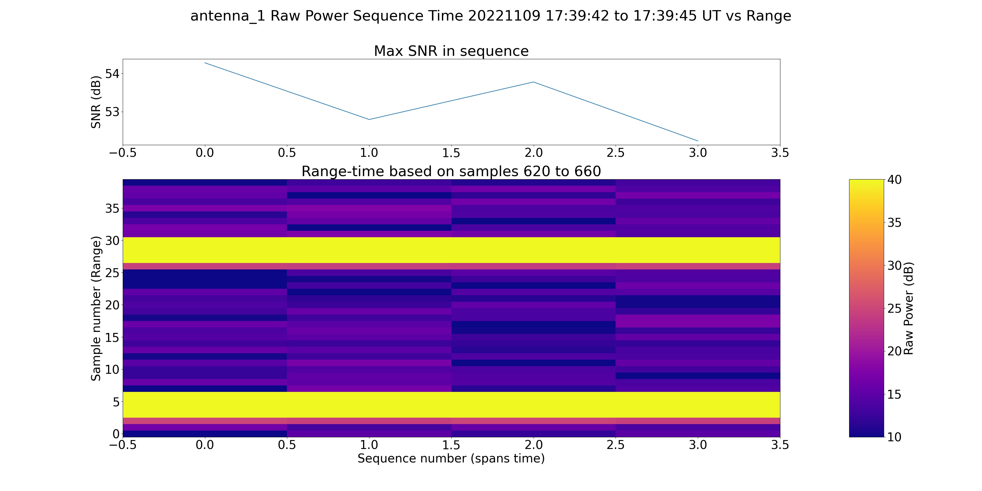Pulse blanking for 15km experiments · Issue #371 · SuperDARNCanada ...
