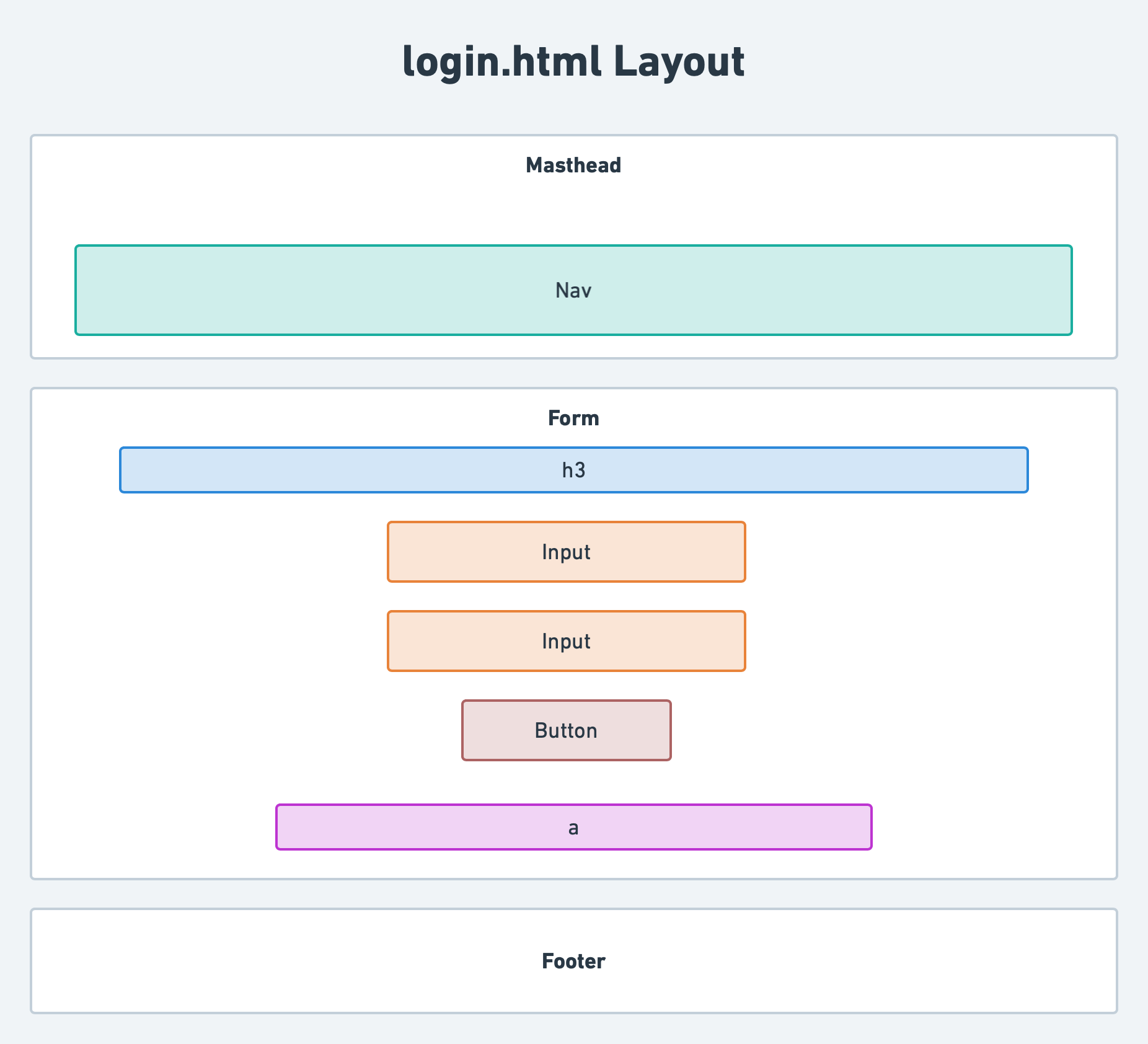 GitHub - koh0012/COSC-360-Final-Project