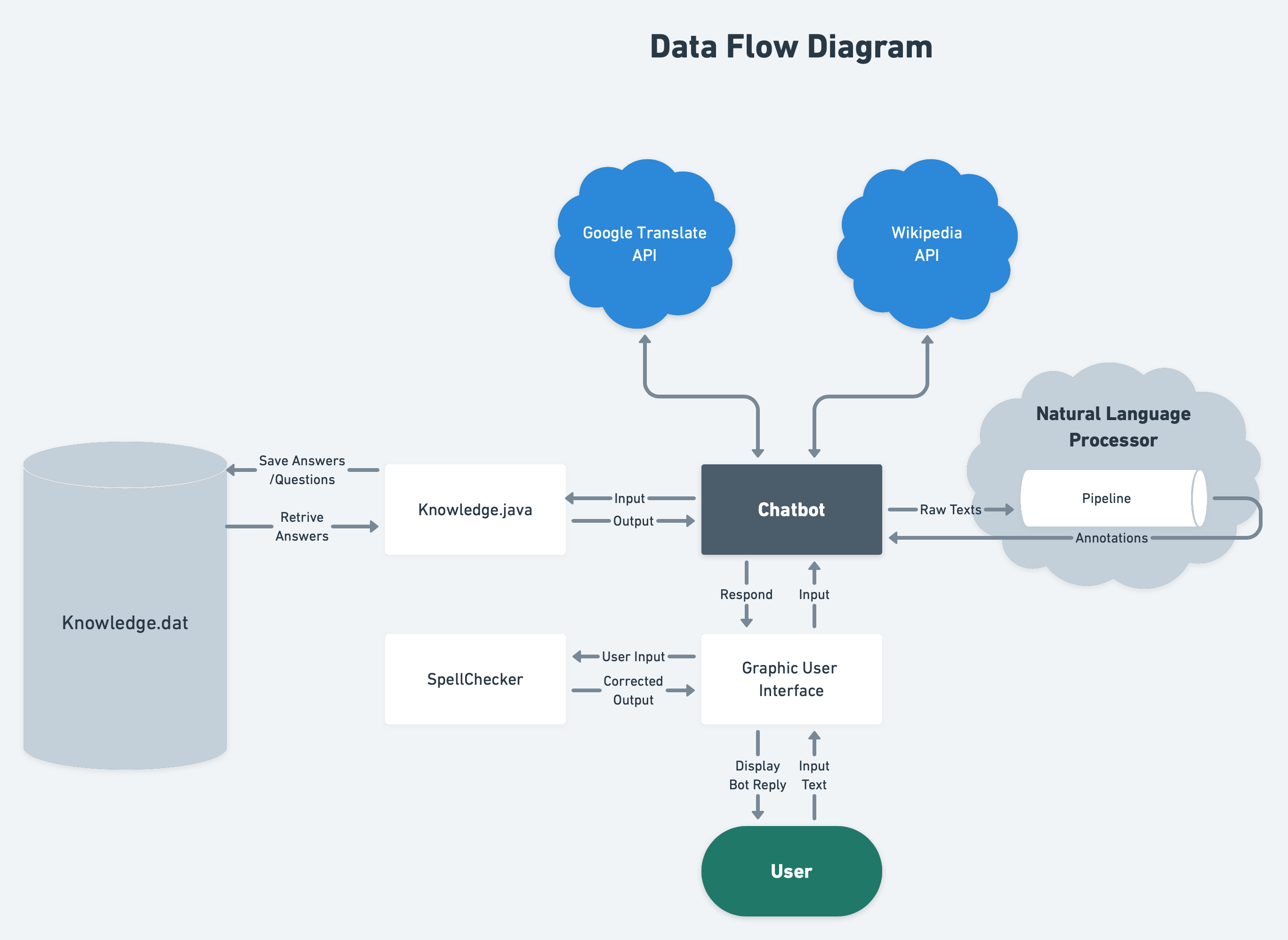 GitHub - koh0012/COSC-310-FinalProject: My private COSC 310 Final Project Repo