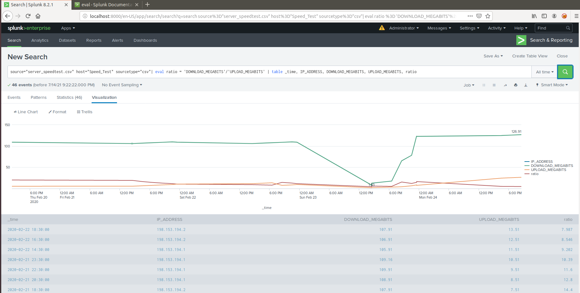 GitHub - turysanchez5/Lets-Go-Splunking-HW