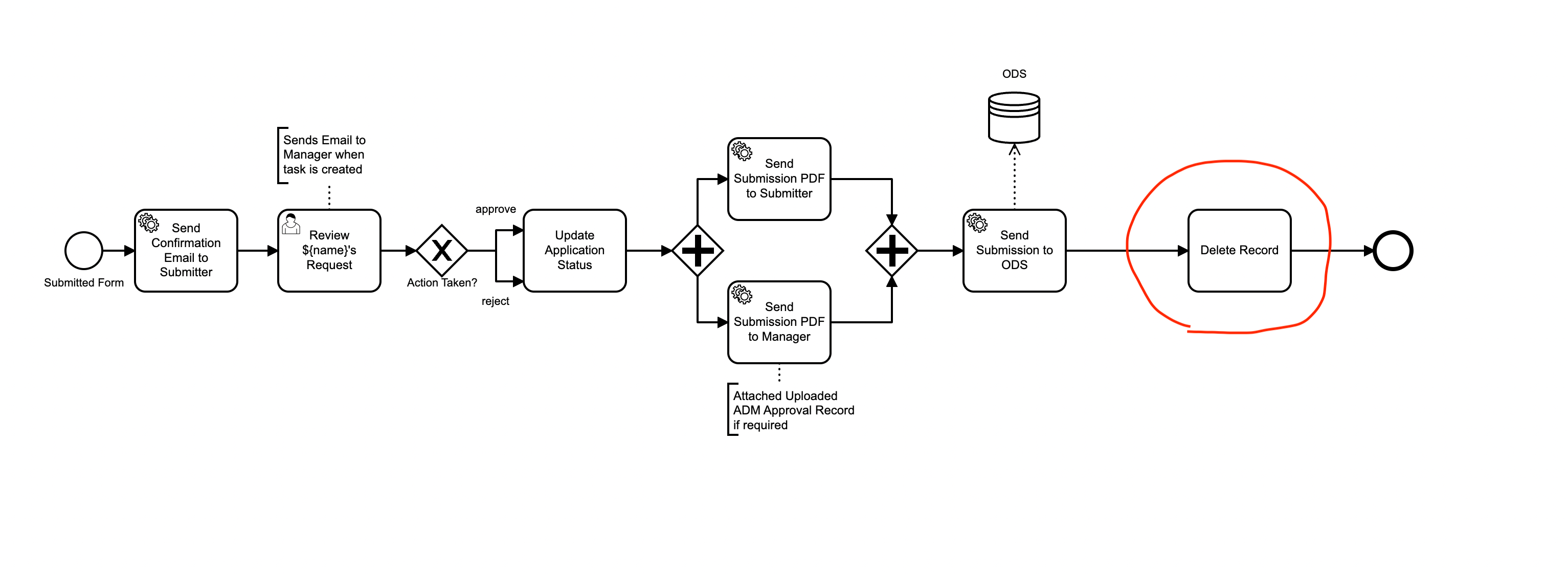 Camunda listener calls to `forms-flow-api` resulted in error `context: servletRequest cannot be ...