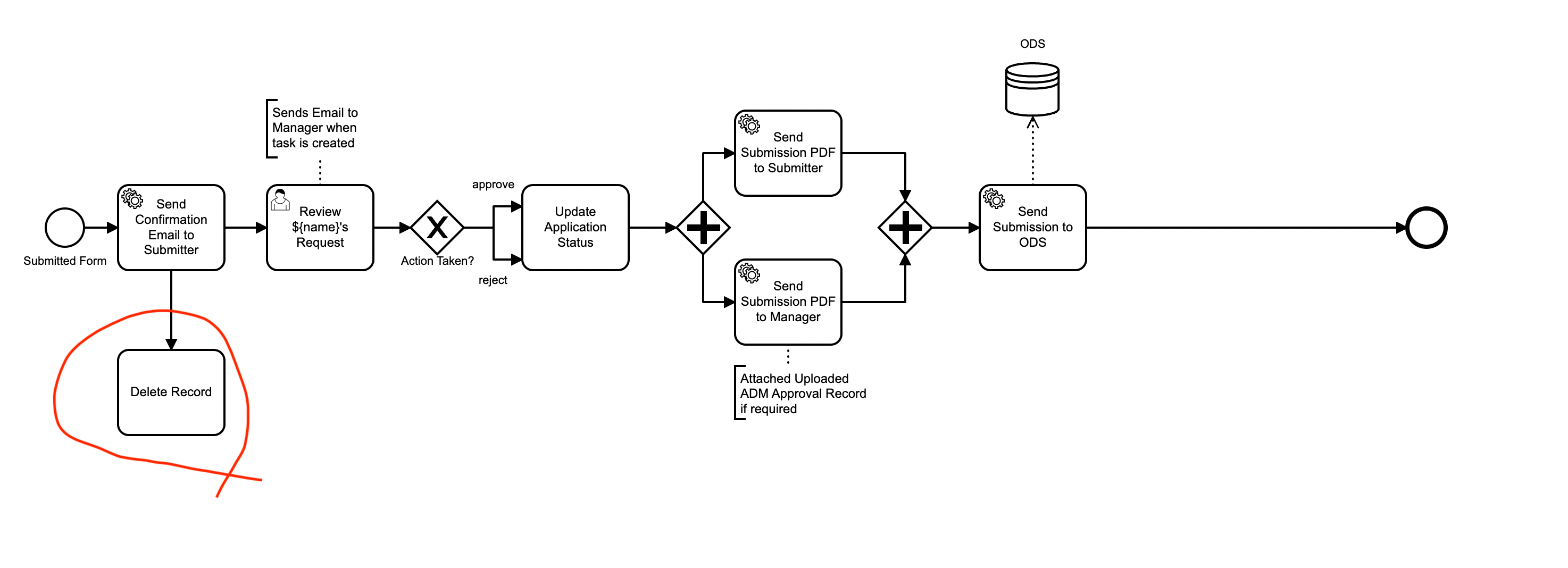 Camunda listener calls to `forms-flow-api` resulted in error `context: servletRequest cannot be ...
