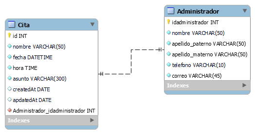 GitHub - elena3601/citas-proyecto