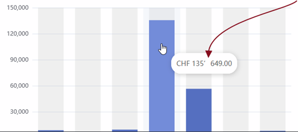 [Bug] Tooltip shows extra spacing when the formatter returns string with apostrophe (U+2019 ...