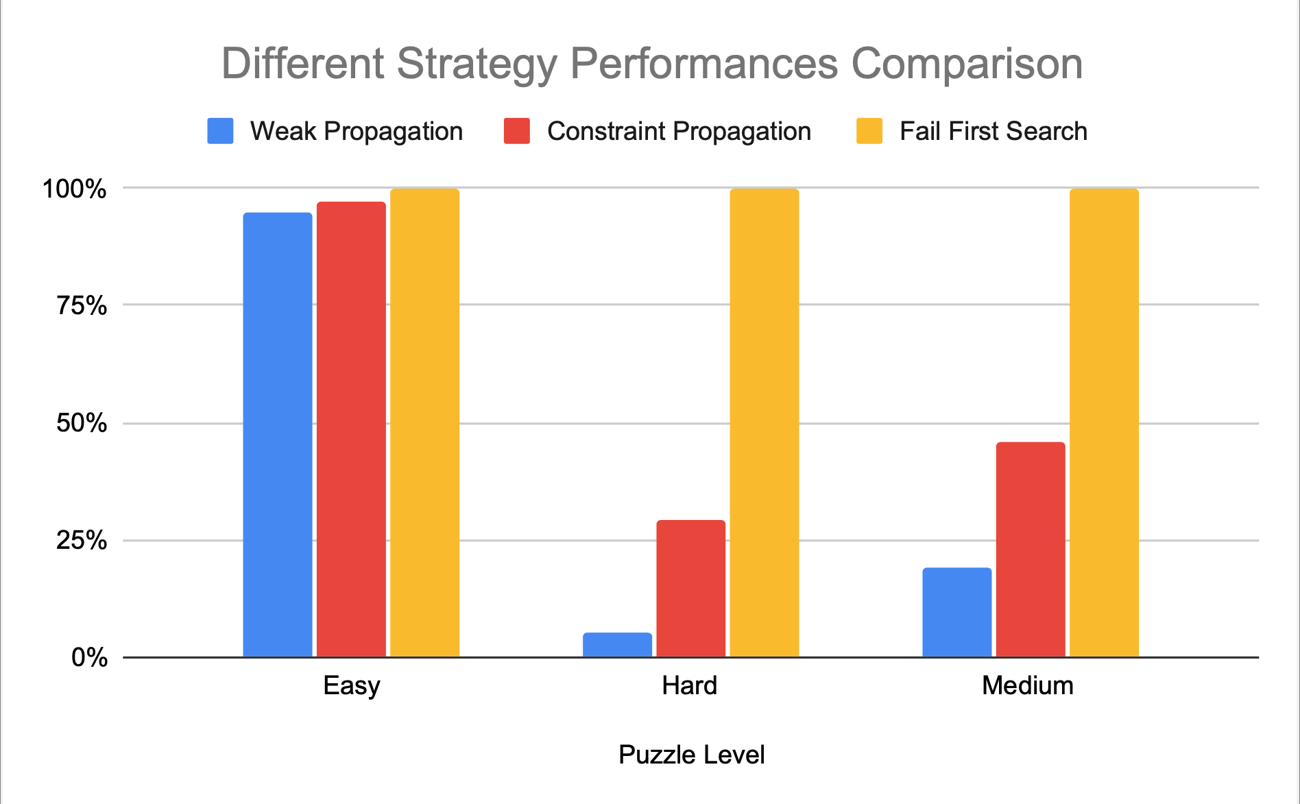GitHub - minhducnguyen26/AI_Prolog_Sudoku
