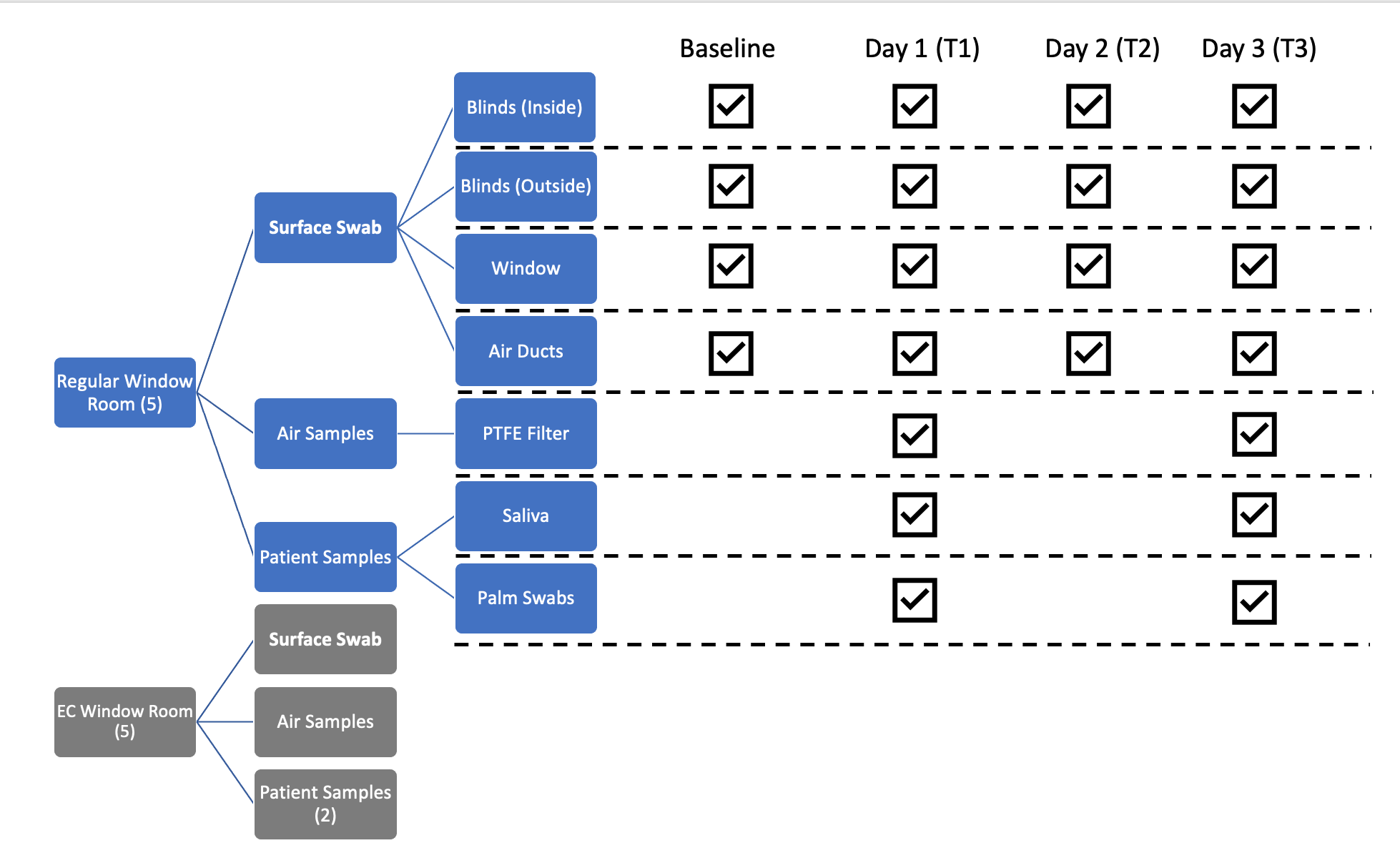 GitHub - RitaLam/Microbial-analysis: For visualization of the html file ...