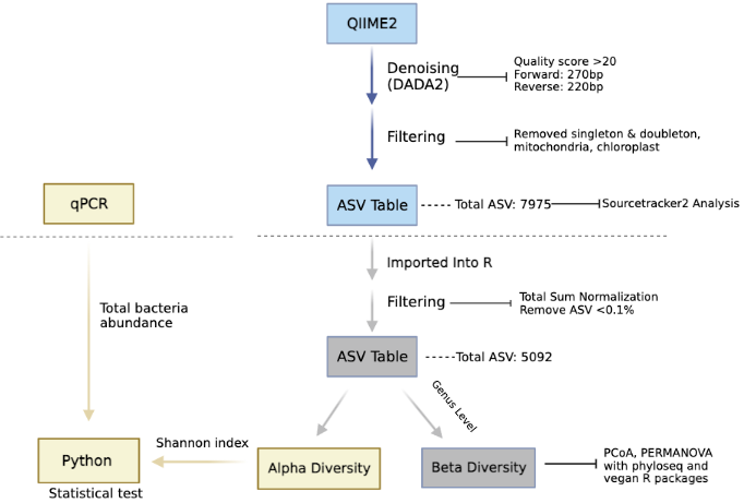 GitHub - RitaLam/Microbial-analysis: For visualization of the html file ...