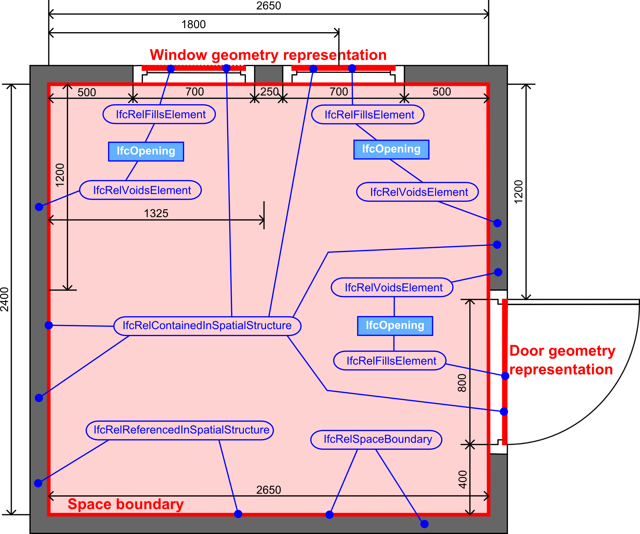 How to get IfcWindow associated with a space? · Issue #121 · xBimTeam/XbimEssentials · GitHub