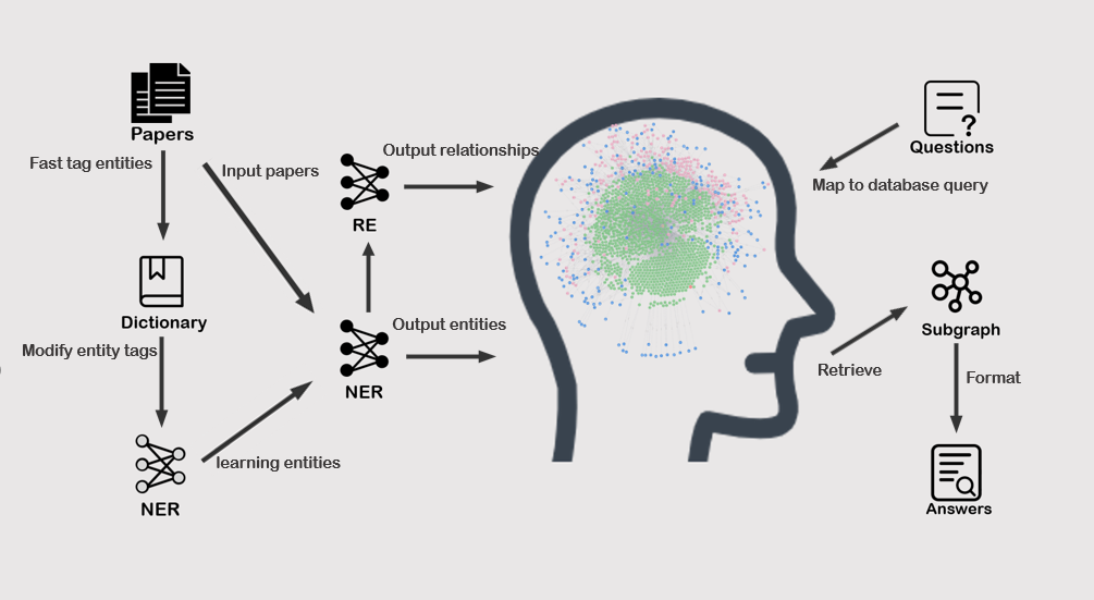 GitHub - JunshengZhu666/Knowledge-Graph-Question-Answering: Transition Cow KBQA & Nueral Entity ...