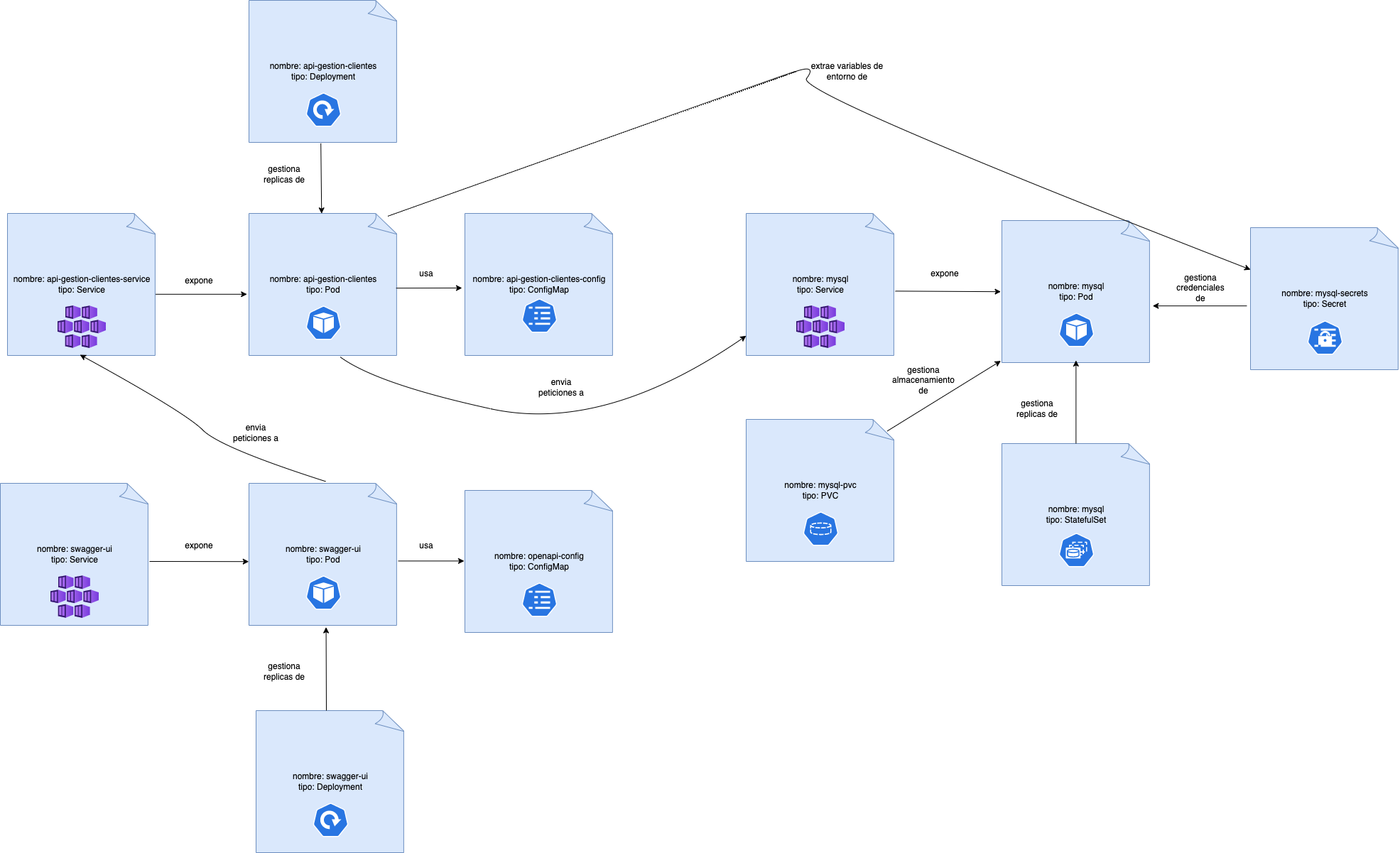 GitHub - JCelayaRdz/Proyecto-Final-AOS: Segunda practica de la ...